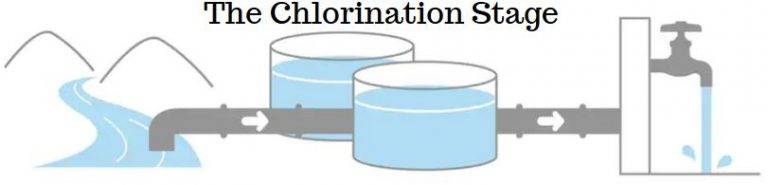 How to Purify Water: 12 Easy ways to Filter Organic & Inorganic Impurities